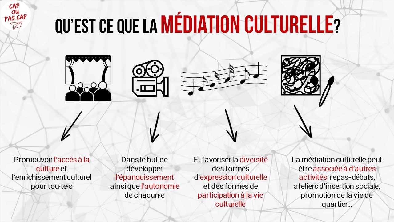 Exemple DAction De Médiation Autour DUne Exposition Photo - Manuscrit